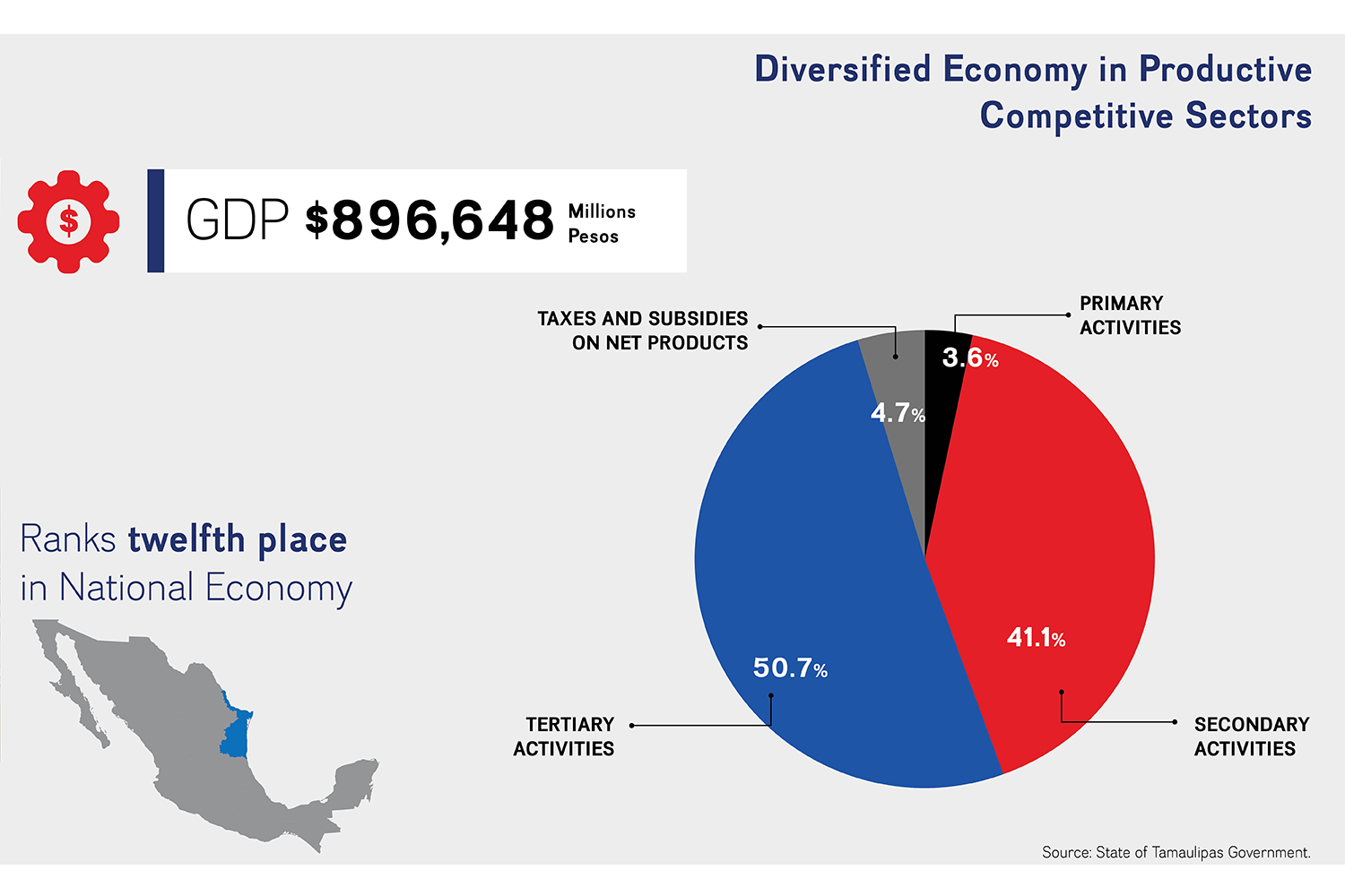 The Information Platform To Invest in Mexico.